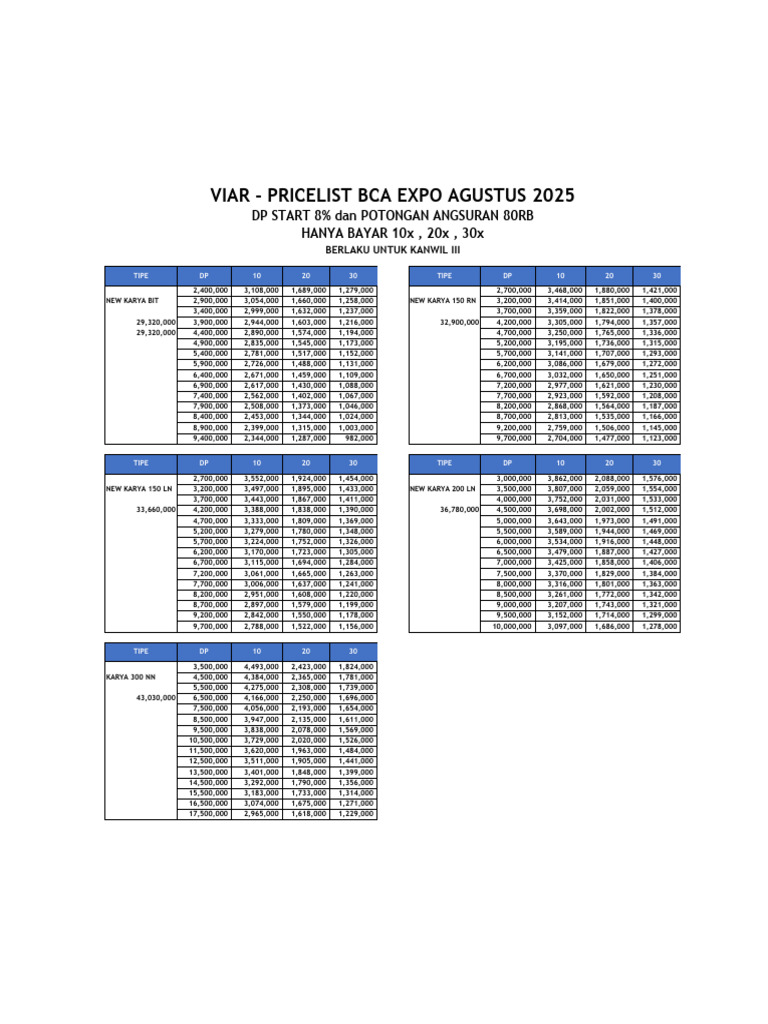 Viar Pricelist - Bca Expo Agustus 2025 | PDF