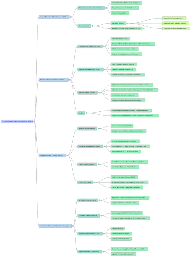NotebookLM Mind Map | PDF