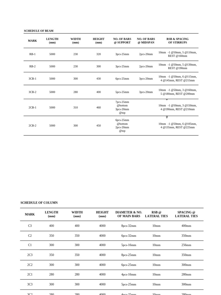 Beam and Column Schedule Details | PDF