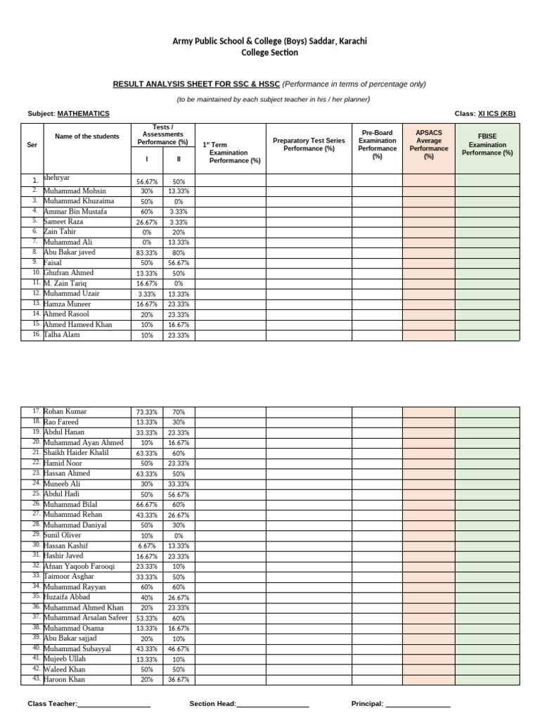 RESULT ANALYSIS SHEET XI-ICS (KB) Math Sir Saif | PDF | Chess Theory ...