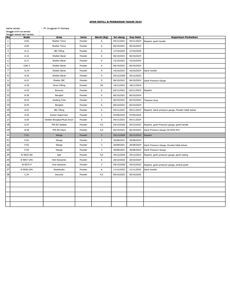 APAR Refill & Repair Schedule 2024 | PDF