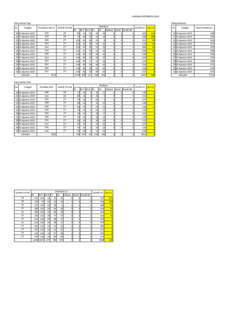 Data Distribusi Susu (Autorecovered) | PDF