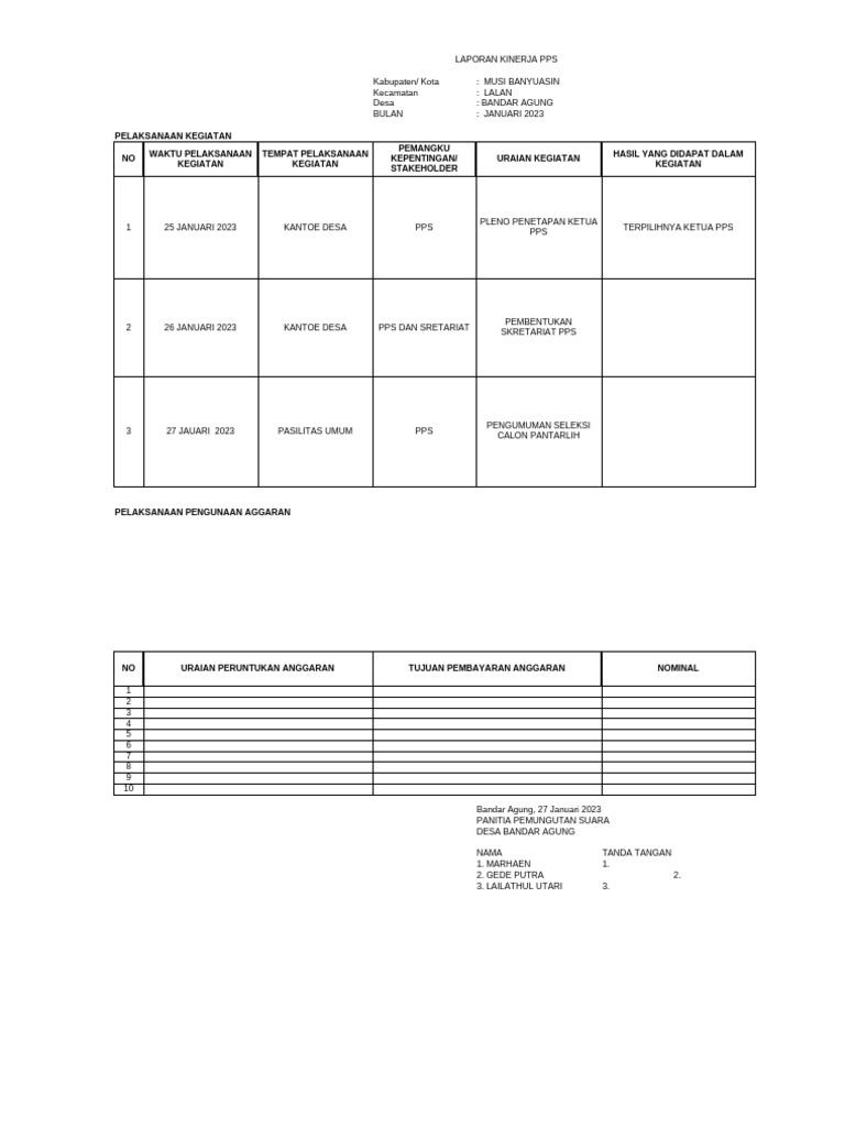 Laporan Kinerja PPS-1 | PDF