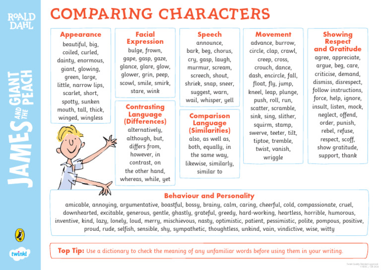 James and The Giant Peach Character Comparison Word Mat | PDF