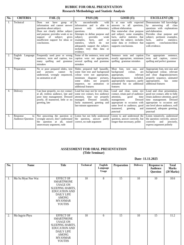 Rubric For Oral Presentation | PDF | Linguistics | Learning
