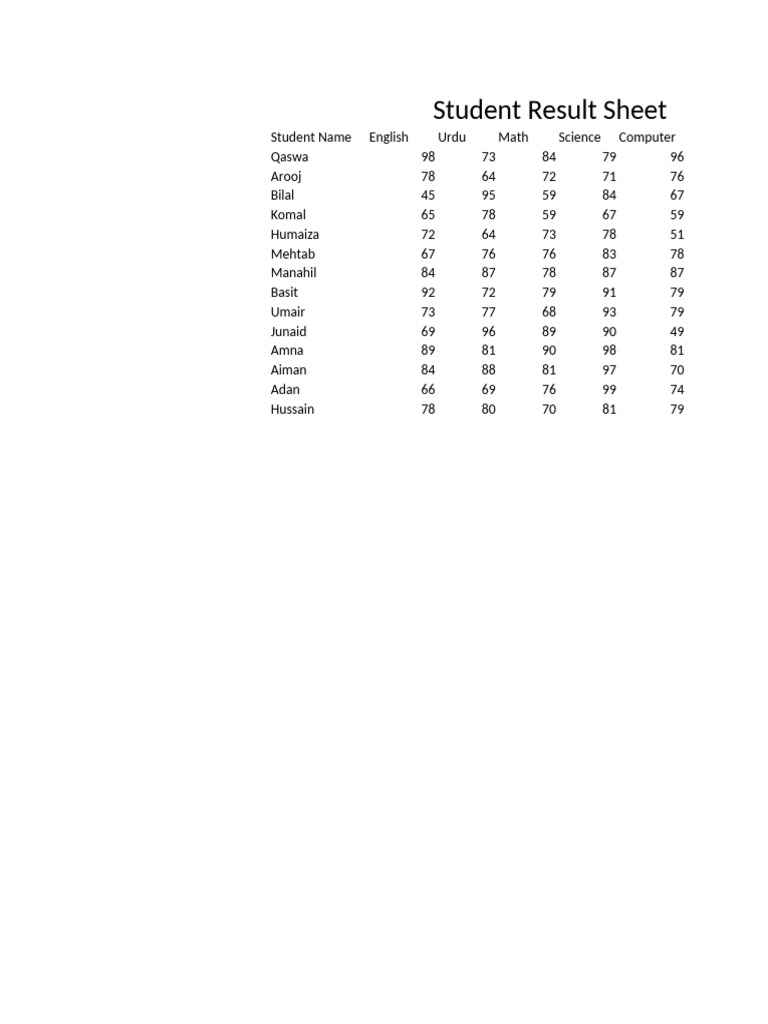 New Microsoft Excel Worksheet (2) Result Sheet | PDF