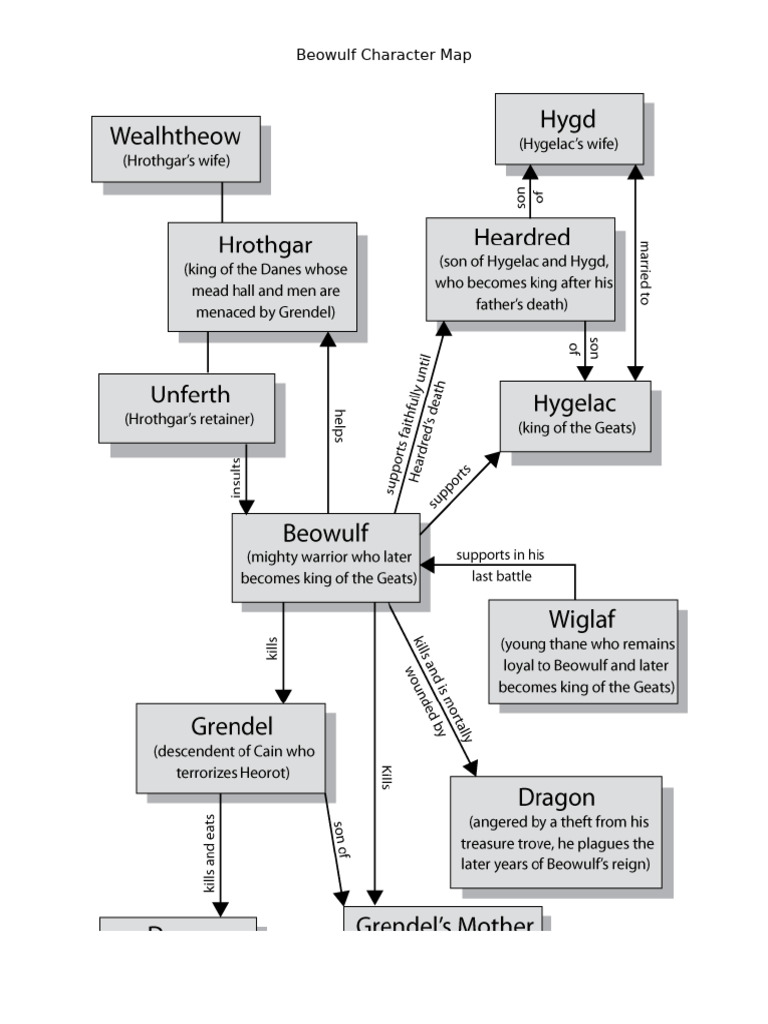 Beowulf Character Map | PDF