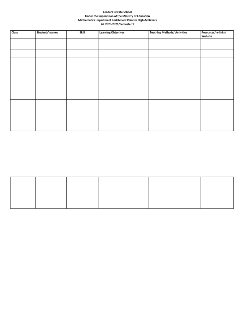Enrichment Plan for High Achievers in Math | PDF