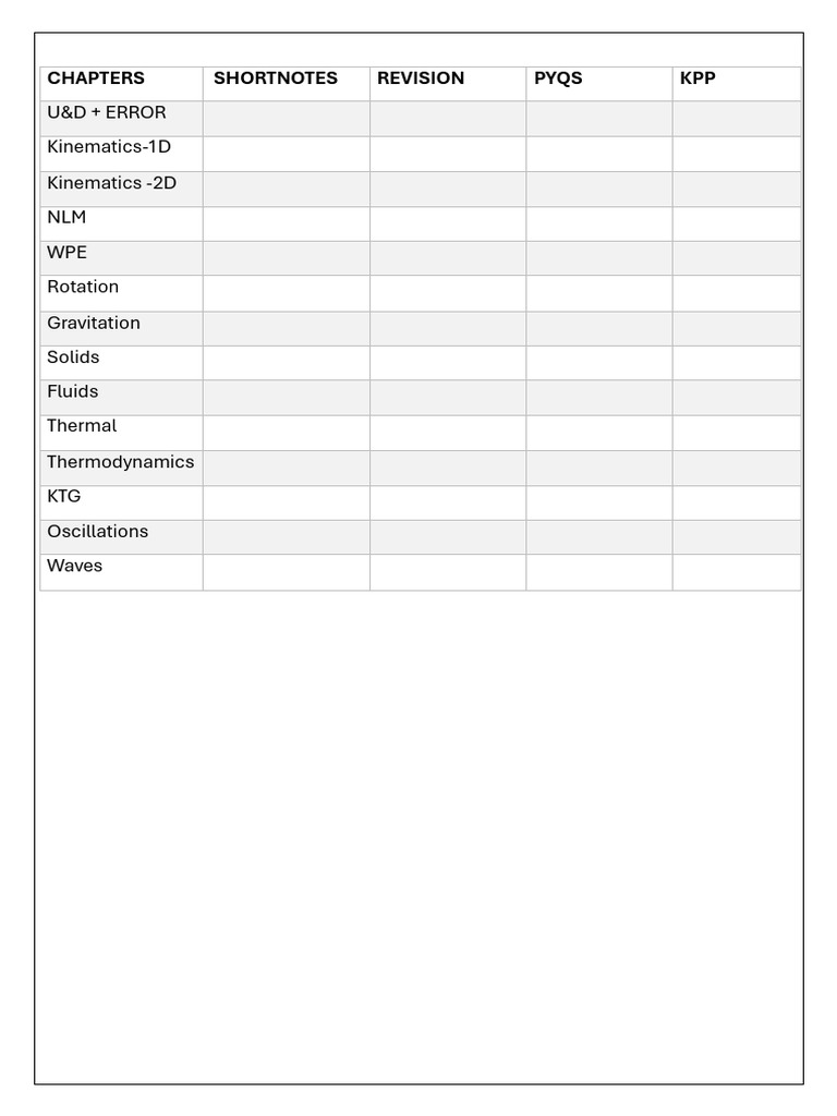 Physics Revision Guide: Key Topics | PDF