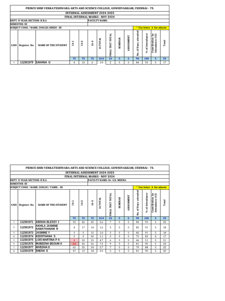 Internal Assessment Marks 2024-2025 | PDF