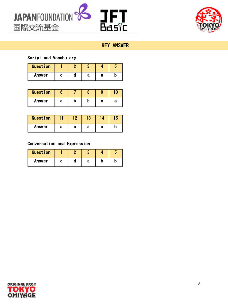 Persiapan JFT Basic Volume 10-2 | PDF