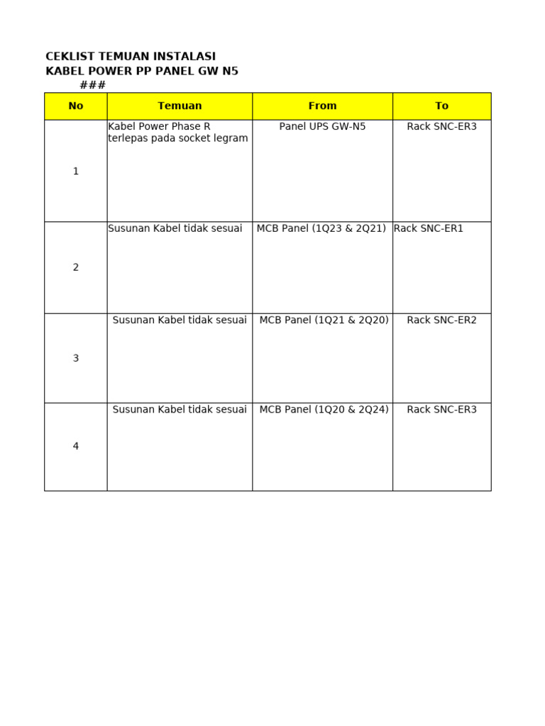 Ceklist Instalasi Kabel Power PP Panel | PDF