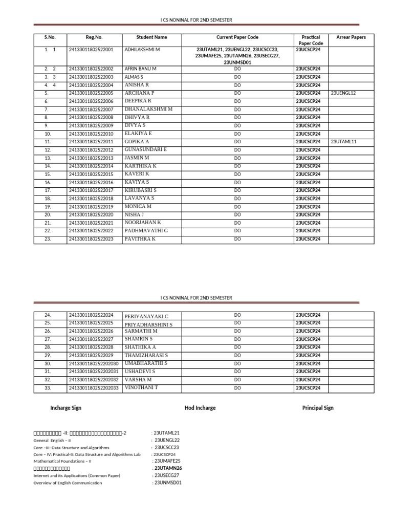 I CS Nominal List in Word Format | PDF