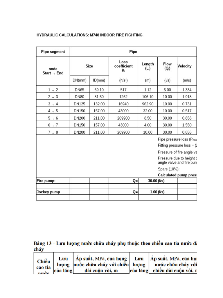 Hydraulic Calculation | PDF