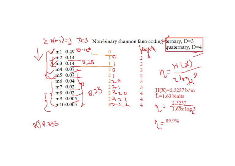 16 Binary Shannon Fano Code 21-01-2025 | PDF