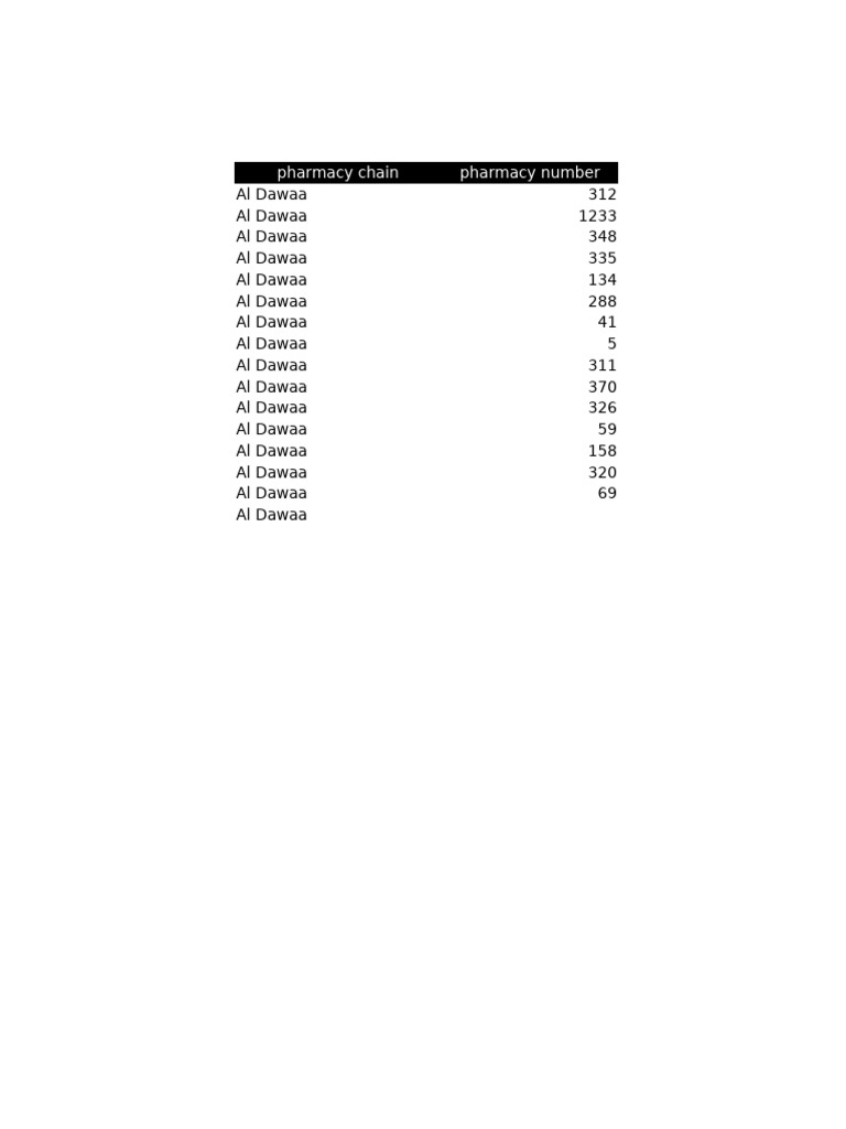 Daily Visits 30-10-2024 | PDF