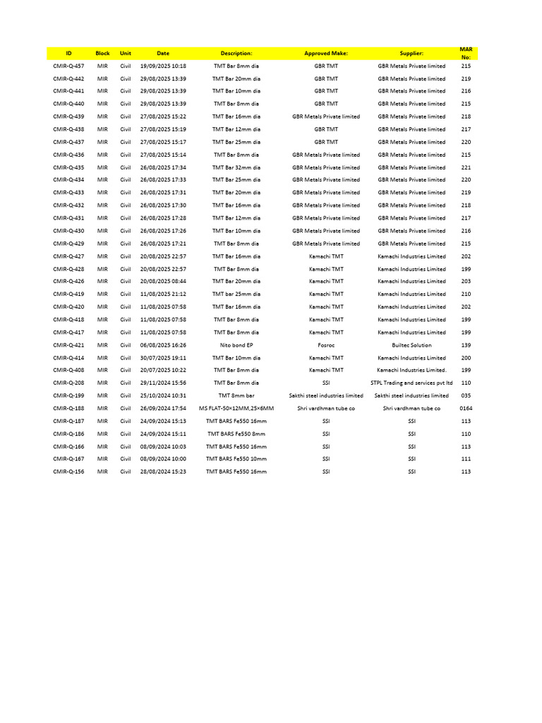 R1 Civil Material Inspection Report - QF | PDF