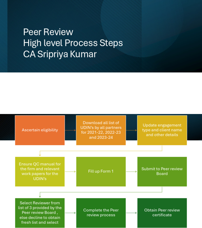 001 - Peer Review Process | PDF
