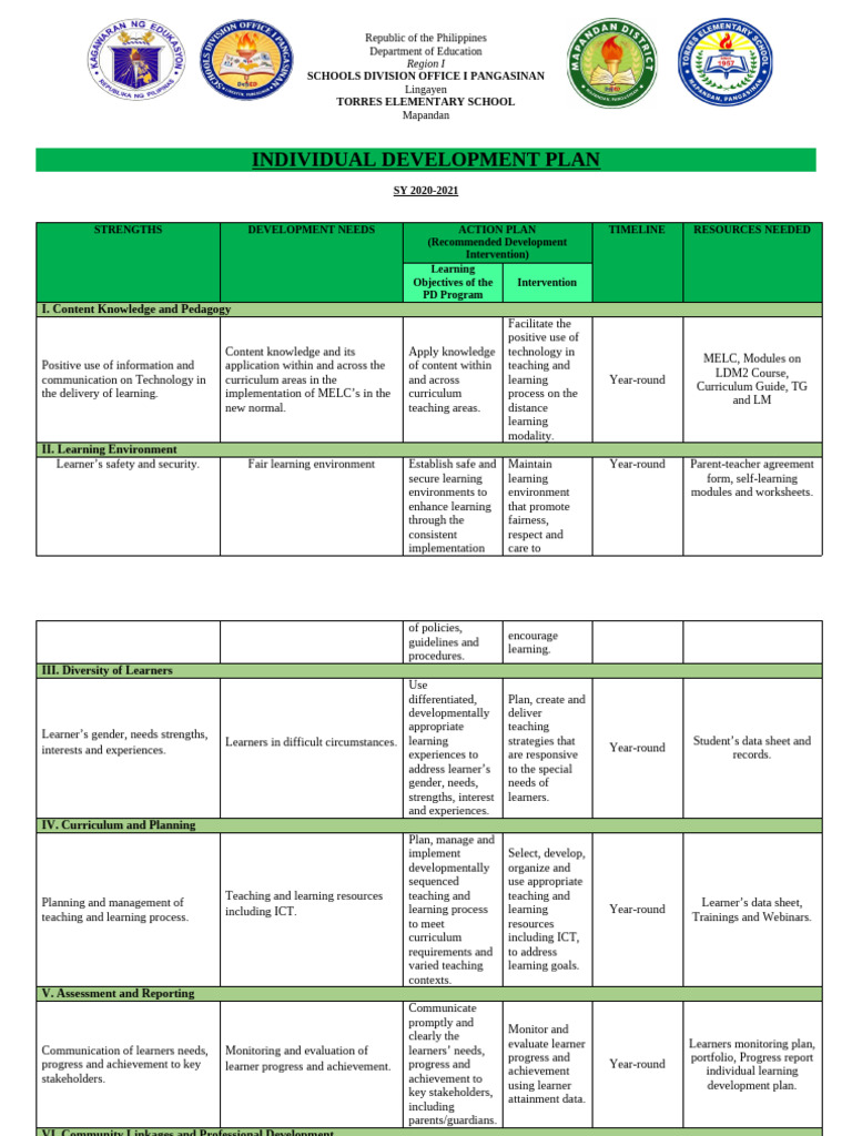 Individual Development Plan for Teachers | PDF | Learning | Educational ...