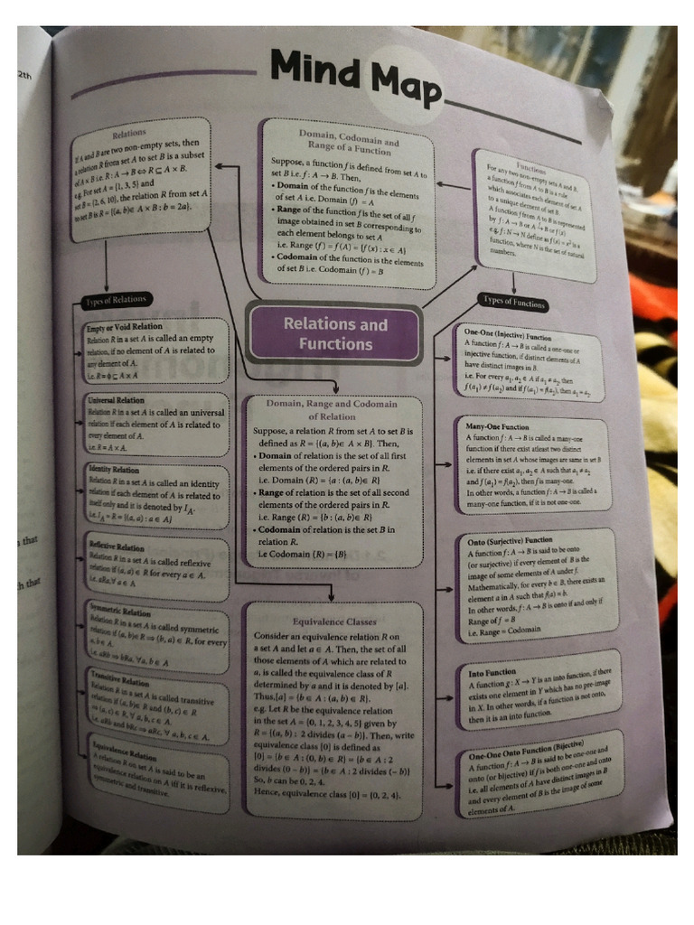 Mind Map of Relation and Functions | PDF