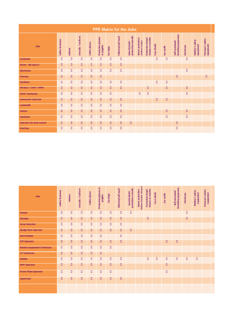 PPE Matrix - Format | PDF | Personal Protective Equipment | Equipment