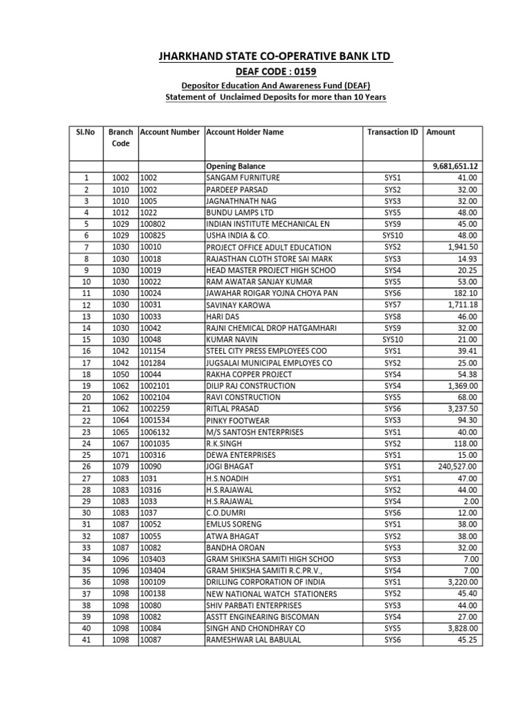 Unclaimed Deposits Statement Overview | PDF