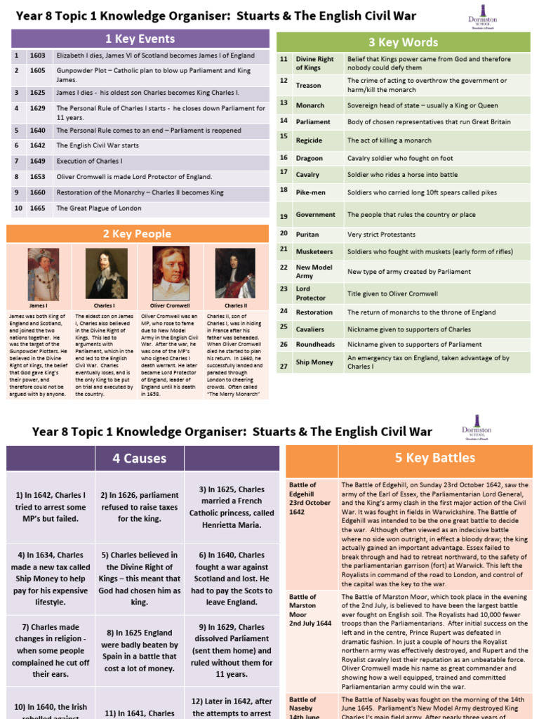 Year 8 The English Civil War | PDF | English Civil War | Oliver Cromwell