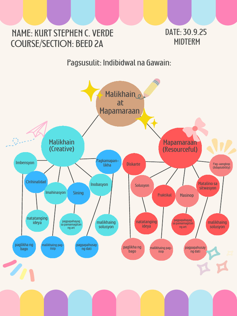 Concept Map Marketing Strategy Graph (Bound Document) | PDF