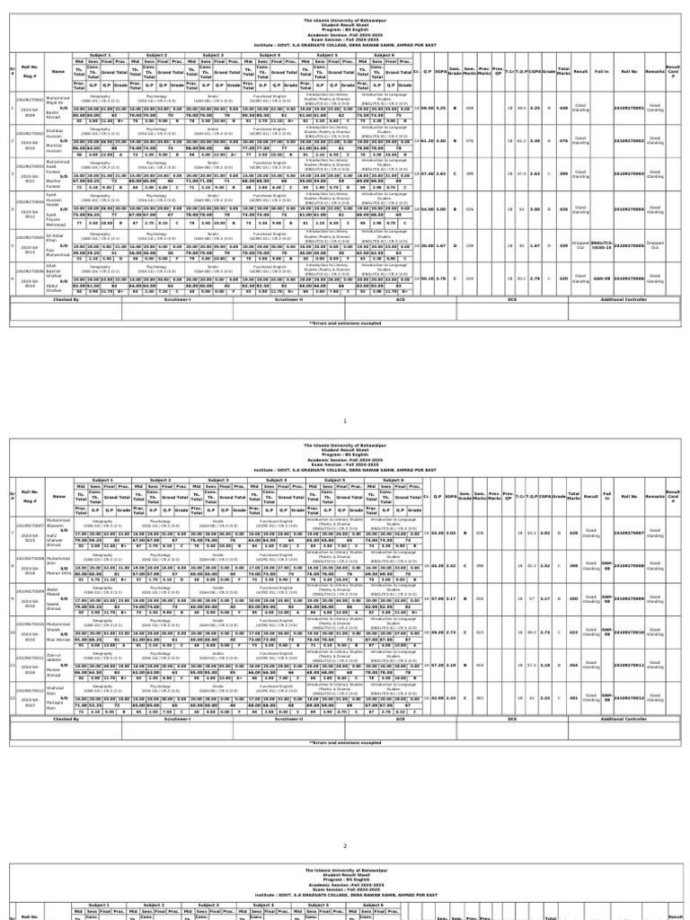 BS English Result Sheet 2024-2025 | PDF