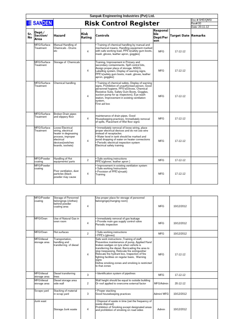 SHE L3 Risk Control Register Log Edited | PDF | Personal Protective ...
