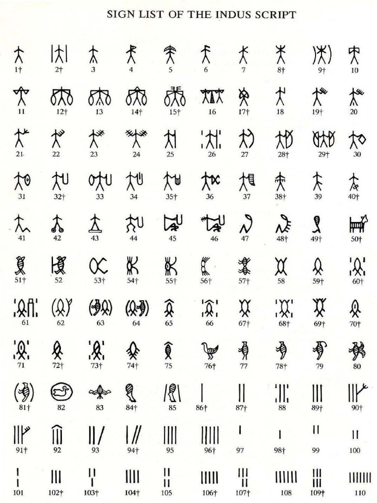 Indus Sign List | PDF