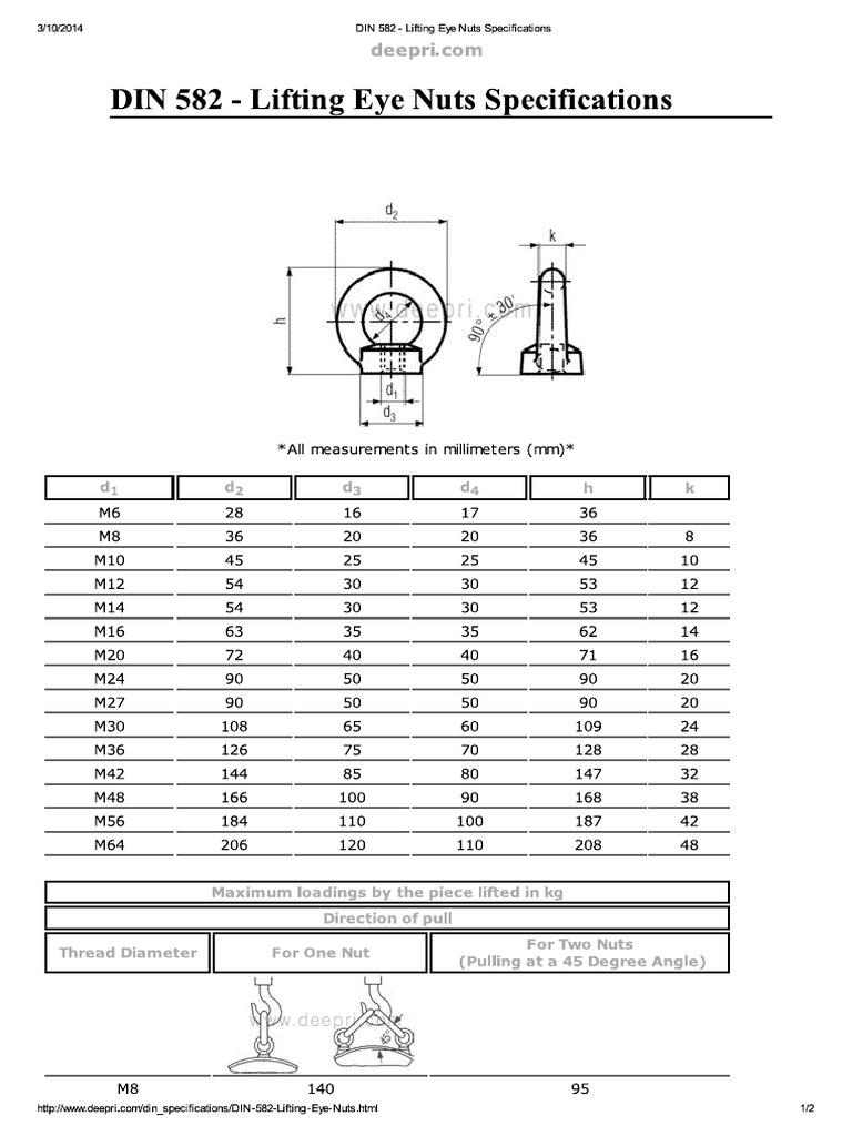 DIN 582 Lifting Eye Nuts Specifications | PDF