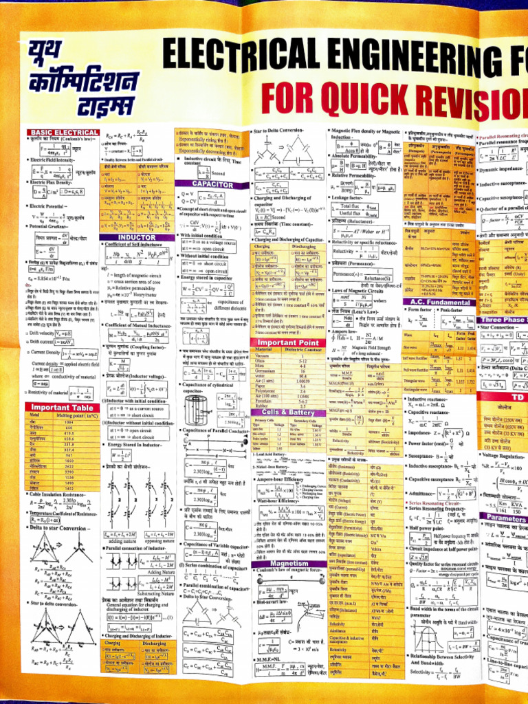 Electrical Engineering Quick Revision Guide | PDF | Inductance | Capacitor