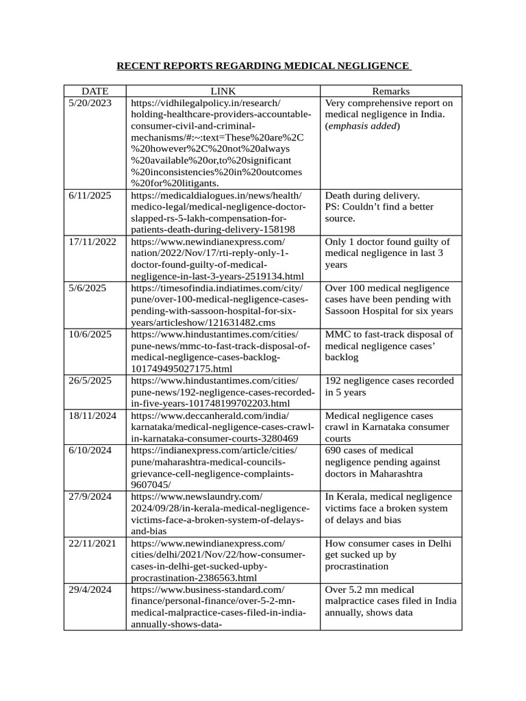 Recent Reports Regarding Medical Negligence | PDF | Health Care ...
