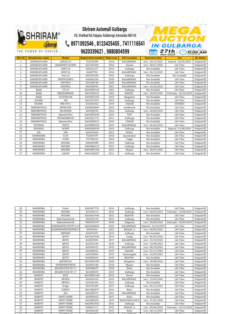 Vehicle Registration Details List | PDF | Front Wheel Drive Vehicles | Car