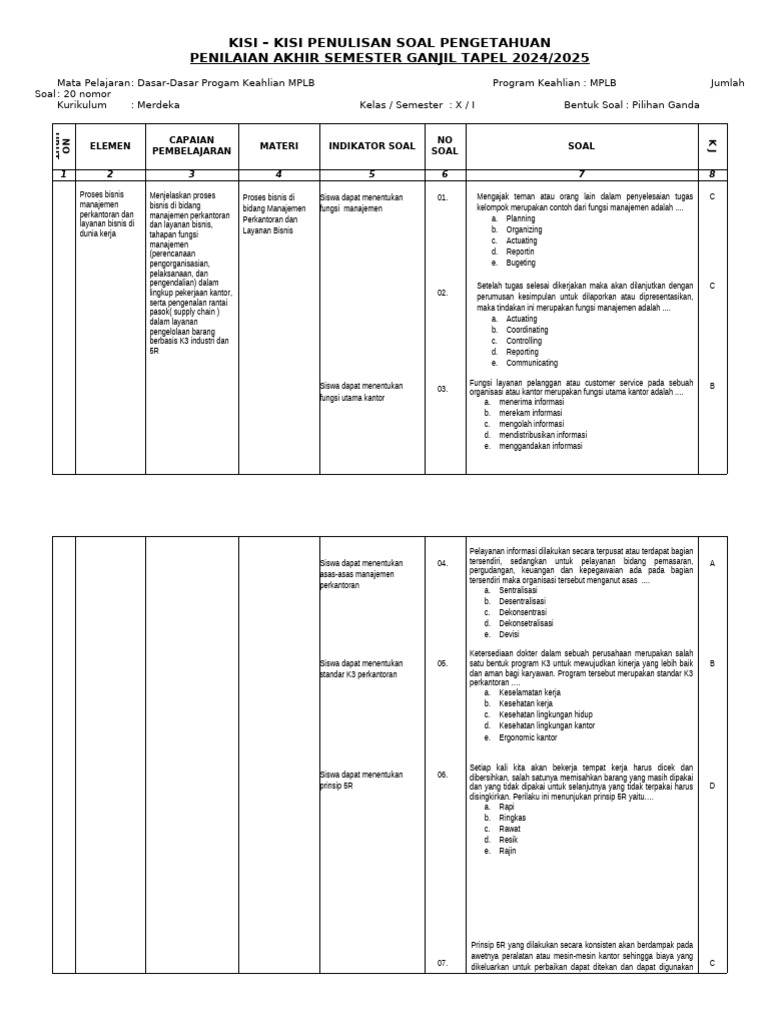 Kisi-Kisi Soal UAS MPLB 2024/2025 | PDF