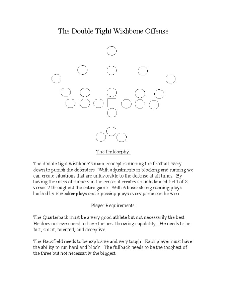 Wishbone Offense Playbook | PDF | Teams | Positions (Team Sports)