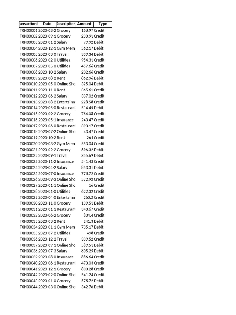 Sample Transactions | PDF | Debits And Credits | Financial Services