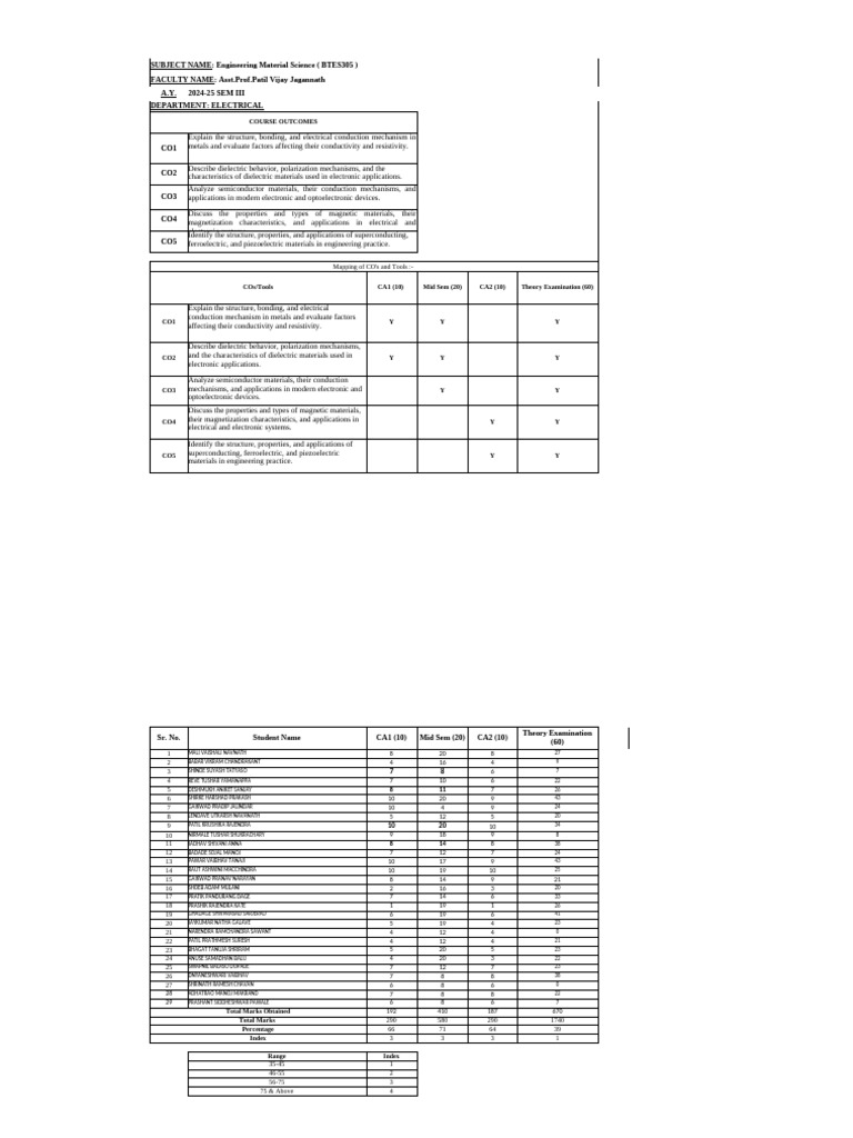 Engineering Material Science Course Outcomes | PDF | Electrical ...