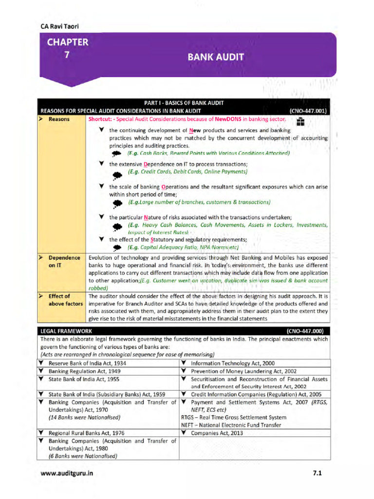 Chapter 7 Bank Audit | PDF