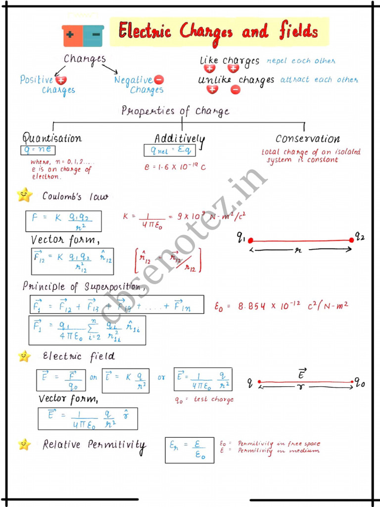12 Physics Formula Sheet | PDF