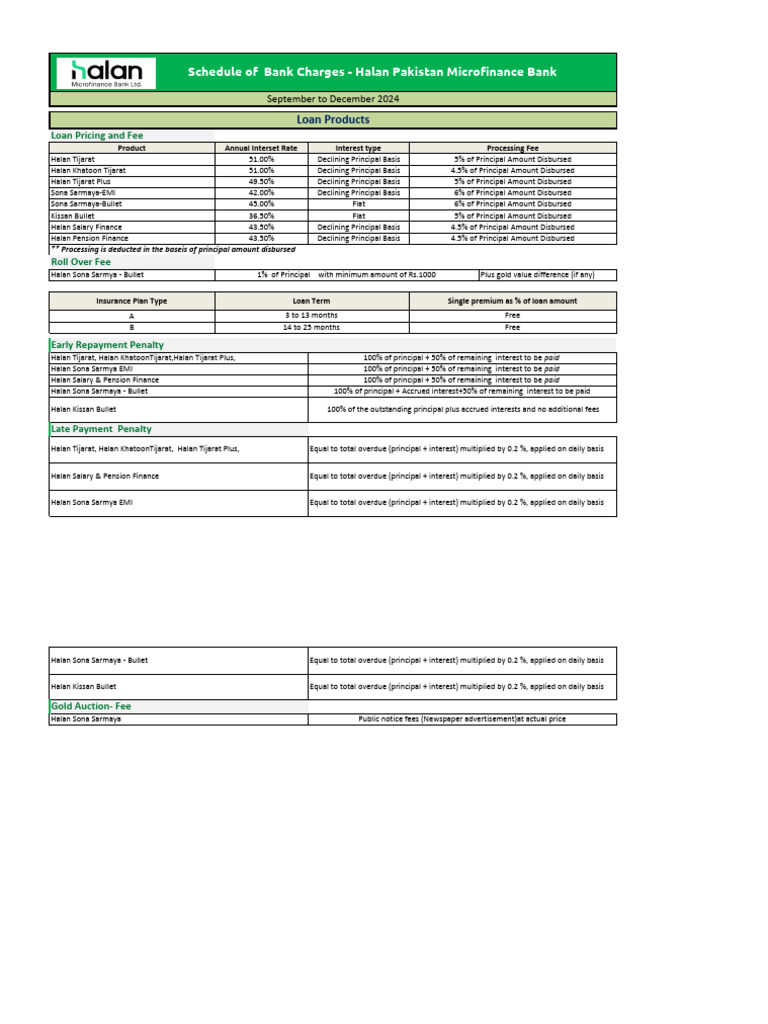 Halan Pakistan Microfinance Bank Fees | PDF | Cheque | Interest