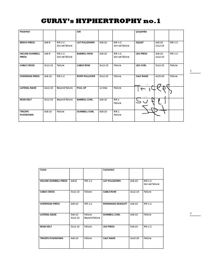 Hypertrophy Workout Plan Guide | PDF