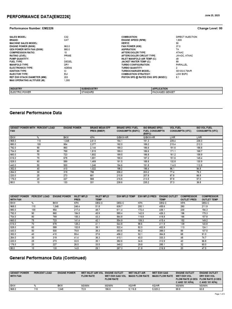 Performance Sheet XQP1100 - 880 KW Prime 50 HZ | PDF