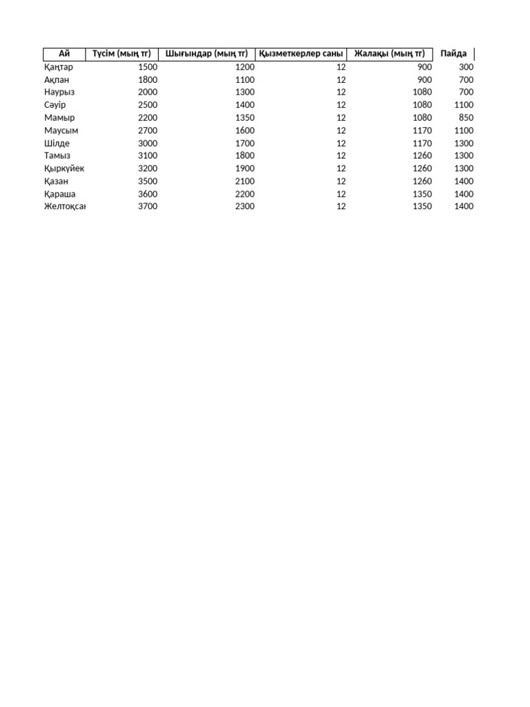 Table Qwerty | PDF