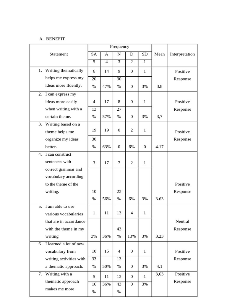 Tabel Data Analisis | PDF | Learning | Cognitive Science