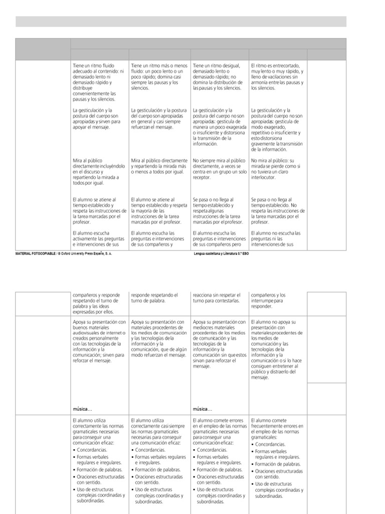 Rúbrica Para La Evaluación de La Expresión Oral (II) | PDF ...
