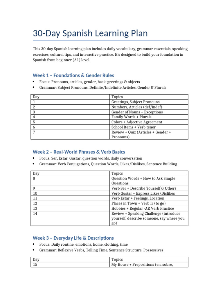 30-Day Beginner Spanish Plan | PDF | Verb | Grammatical Gender