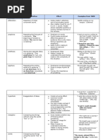 Grade 9 English Language Devices Guide | PDF | Grammar | Syntax