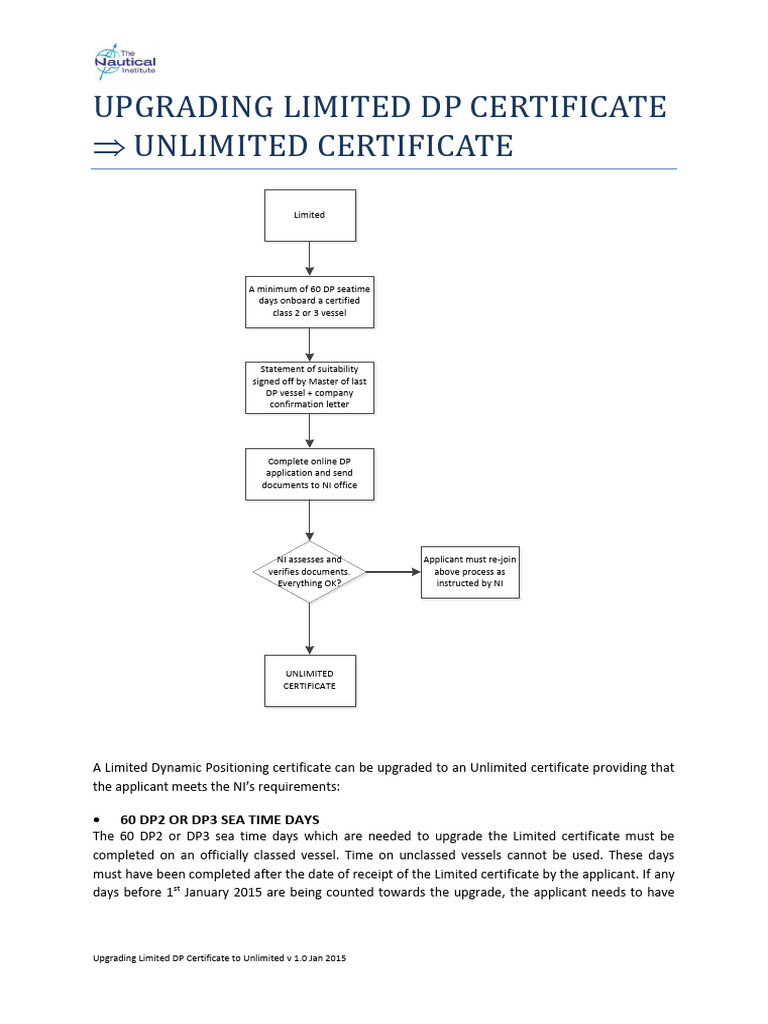 Upgrade Limited DP Certificate Guide | PDF